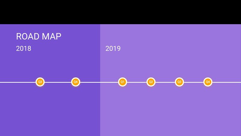 CodePen Home Horizontal Timeline (Animated)