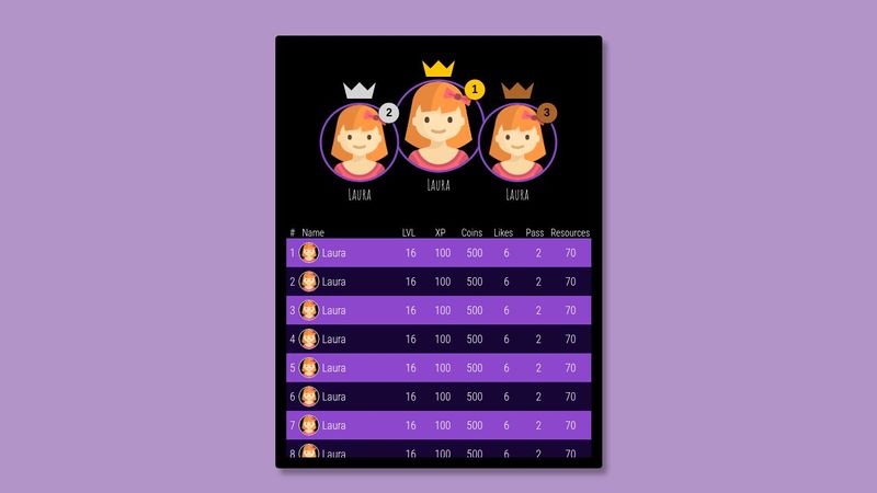 Leaderboard CSS React