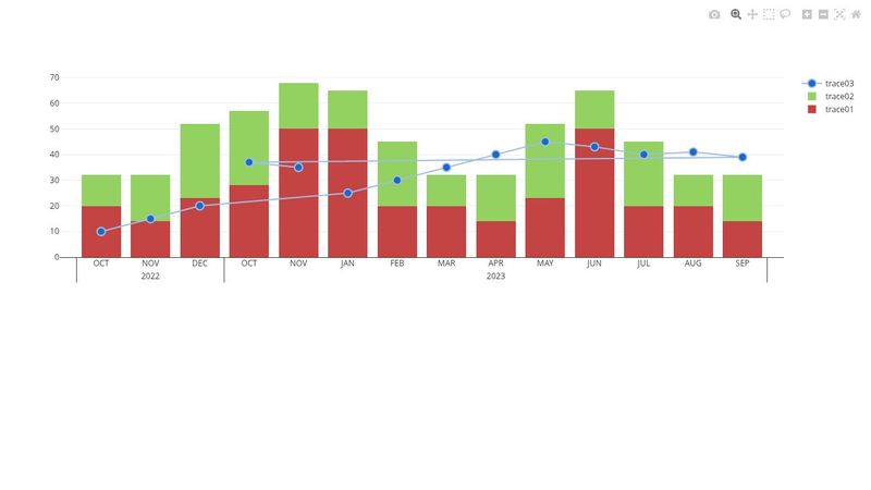 Plotly.js Basic Bar Chart