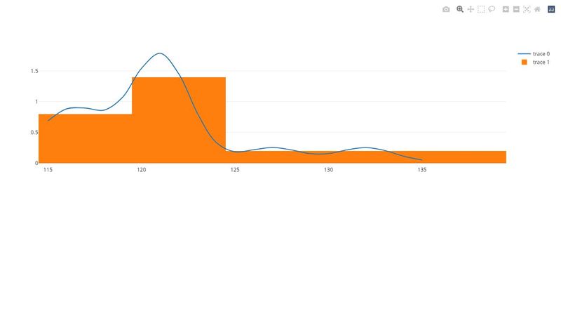 Plotly.js Basic Line Plot