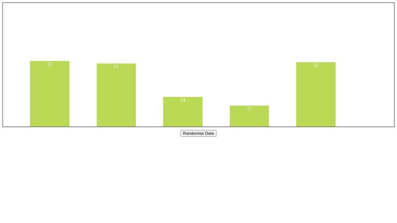 React CSS Bar chart