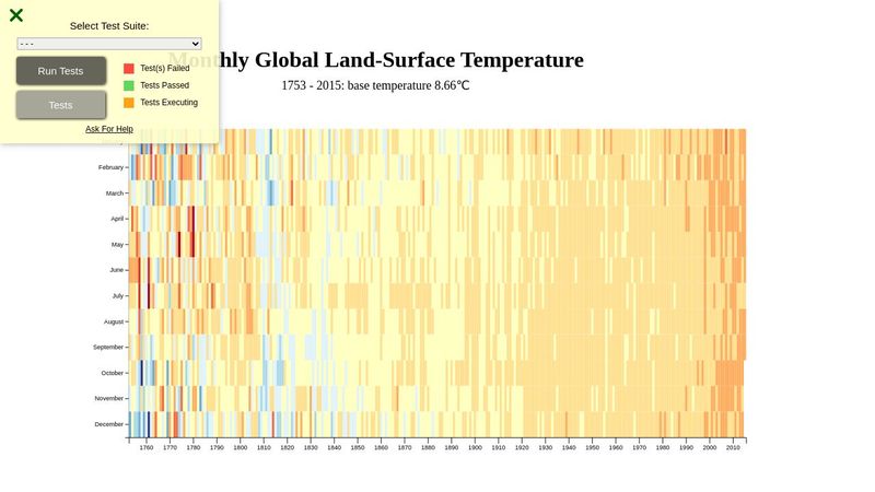 Heat Map D3.js