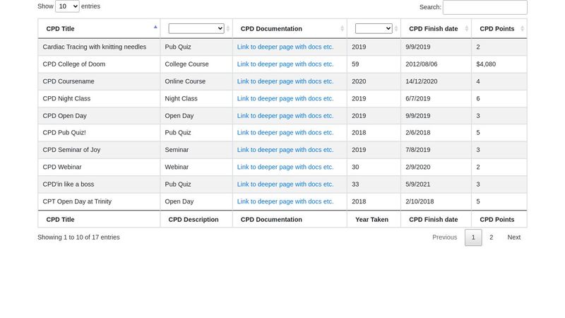 Datatables with Drop Down Filters