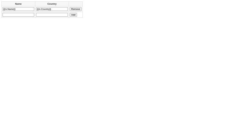 Dynamically Add Remove Textbox Using Angularjs