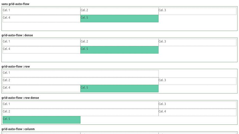 grid-auto-flow CSS exemple de code | ZONE CSS