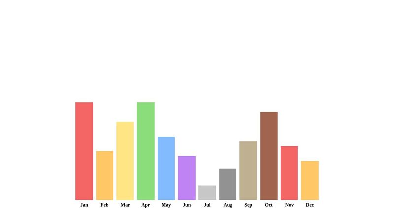 Charts.css Example