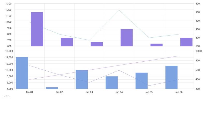 Vertically stacked axes chart - v4