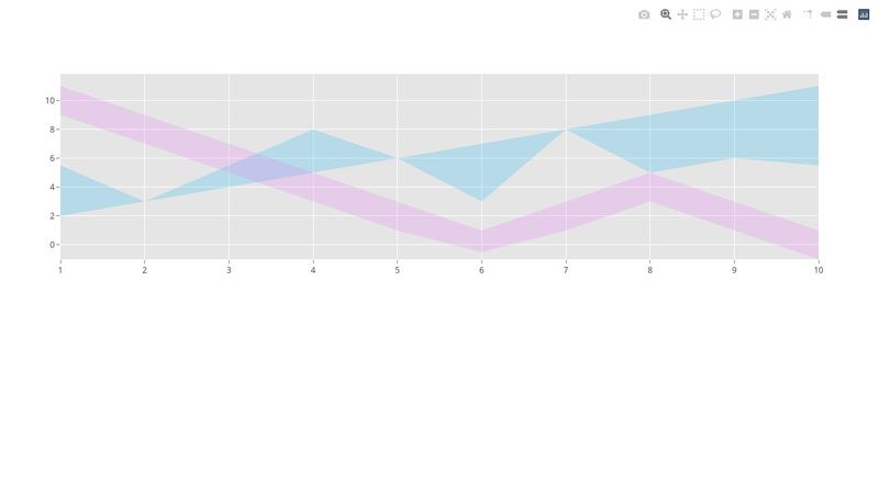 Plotly.js Filled Lines
