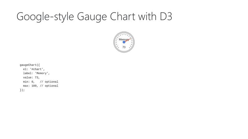 Google-style Gauge Chart with D3