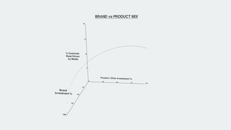 Three.js - Line Chart