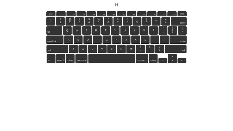 HTML + CSS Keyboard