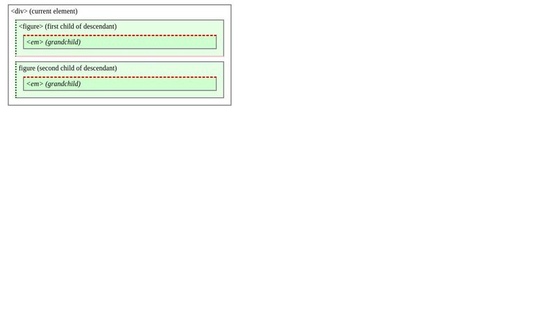 jQuery Traversing Down The Dom