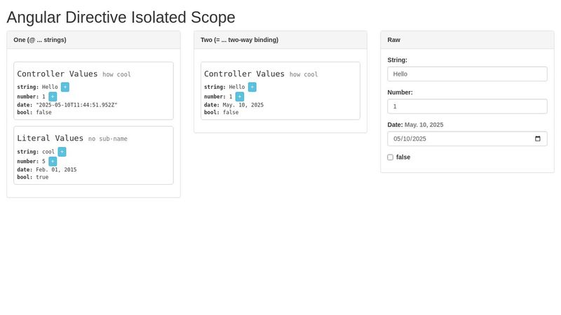 Angular Directive Isolated Scope