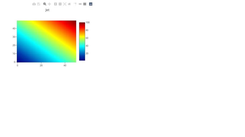 Jet Colorscale with Plotly.js