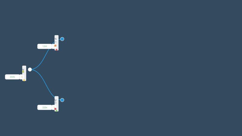 d3 Collapsible Tree Org Chart