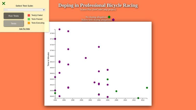 Scatter Plot (FCC Project)