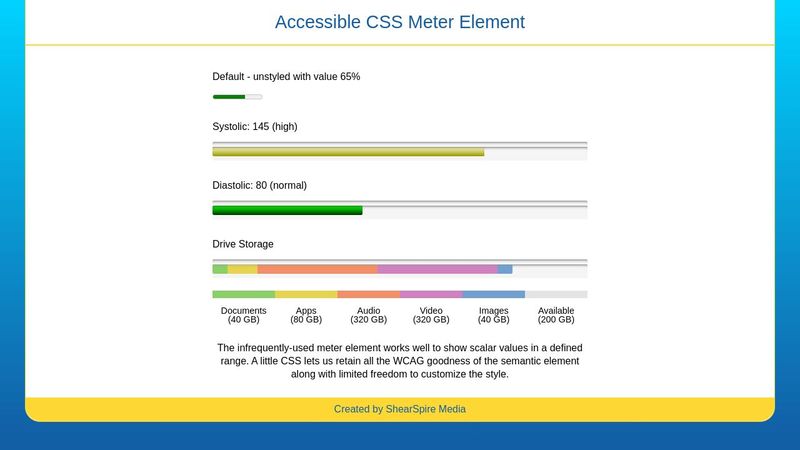 CSS Review: Meter Element