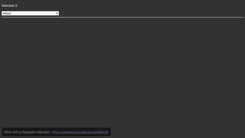 Custom Directive - VUE.js Example