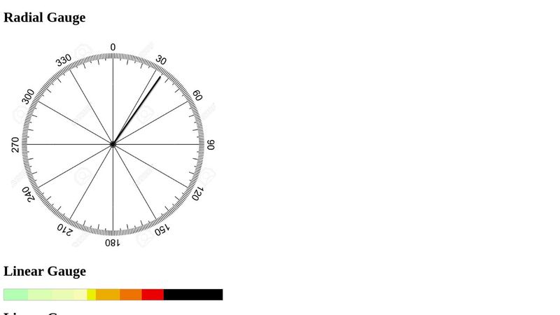 Radial / Bar Gauges (Pure SCSS)