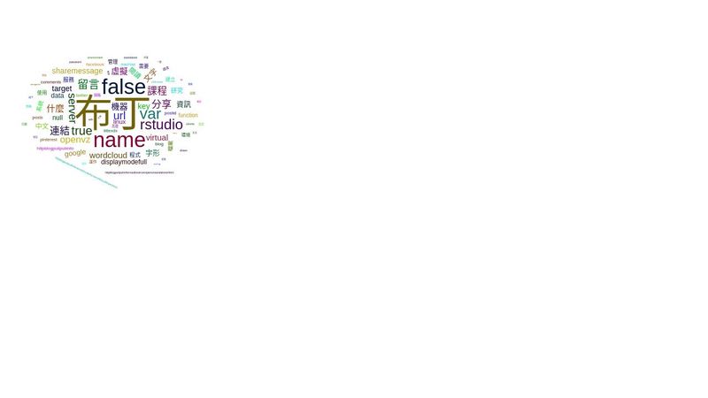 wordcloud2.js demo