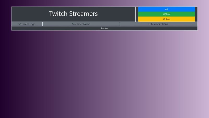 FCC Twitch.tv api