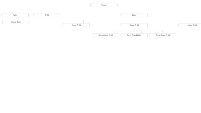 CSS3 Family Tree