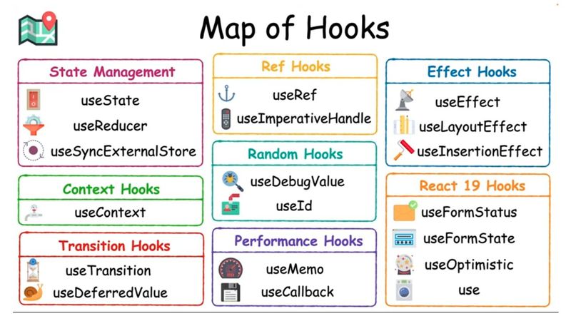 Vanilla JavaScript Cheat Sheet