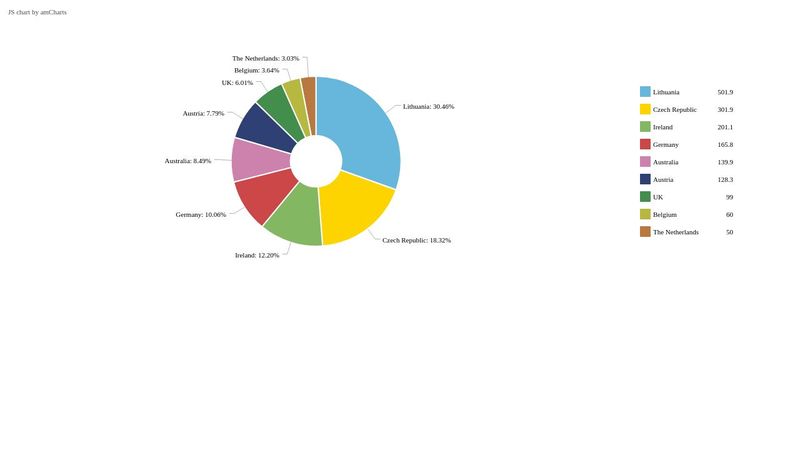 Pie Chart With Legend