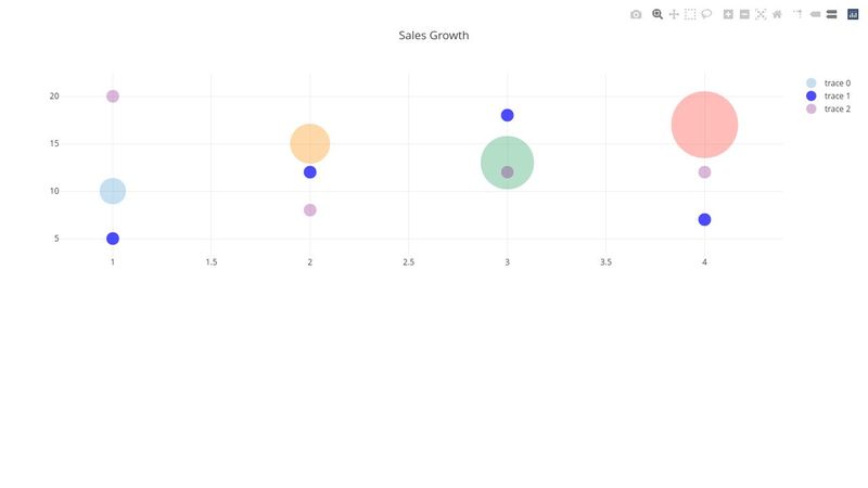 Plotly.restyle