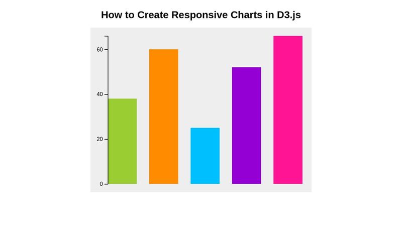Simple Bar Responsive Chart Solution