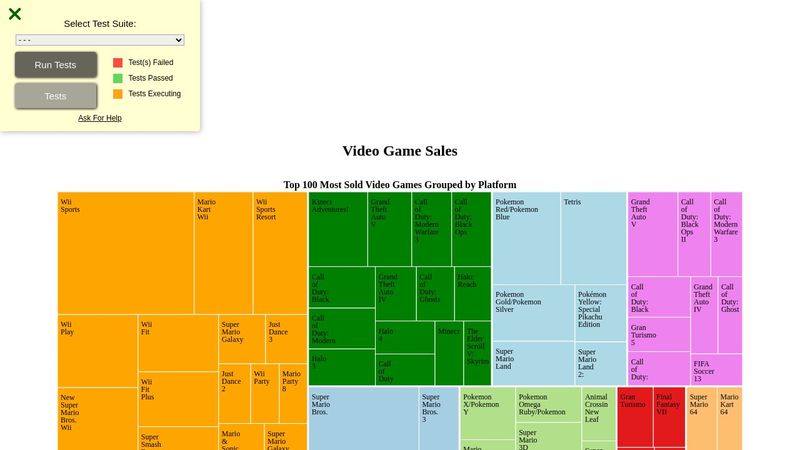 Visualize Data with a Treemap Diagram