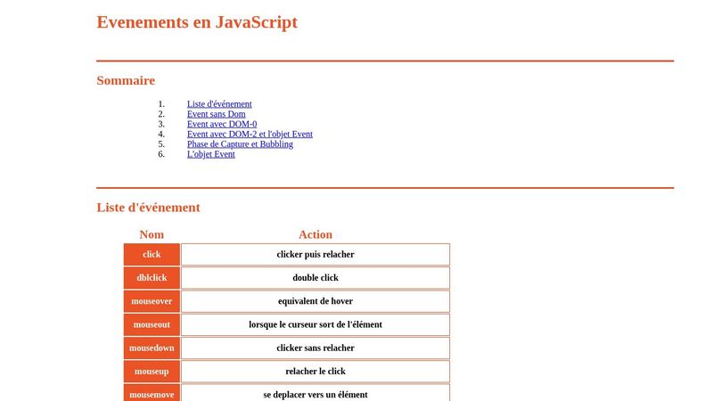 JavaScript : les événements
