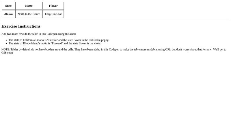 Exercise: HTML Tables