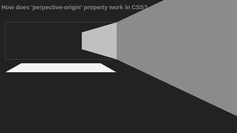 How does 'perspective-origin' work in CSS3?