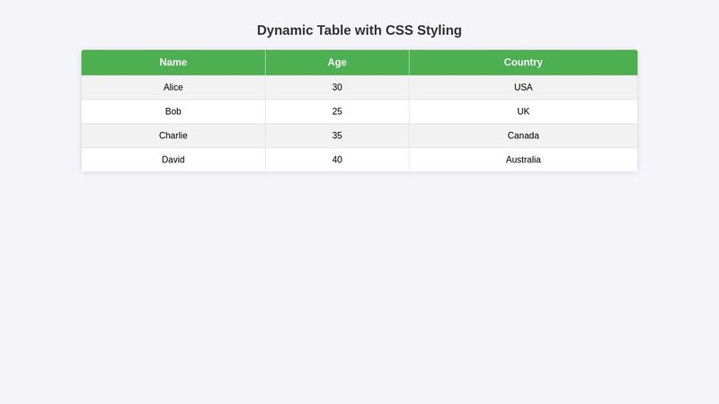 Dynamic Table Example with CSS