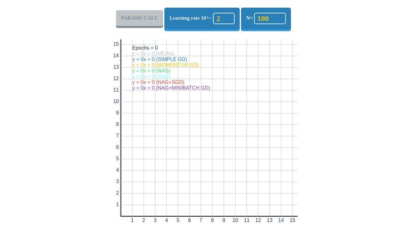 Linear Regression (Gradient Descent)