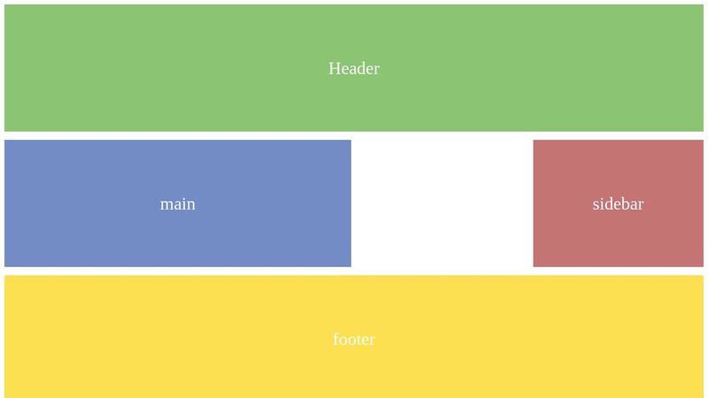 CSS-Grid-Sample-Area