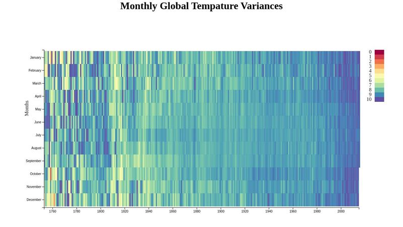 D3.js Heatmap