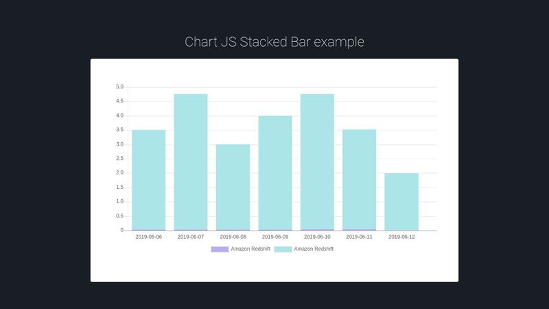 Chart JS Stacked Bar example