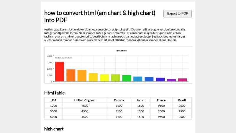 How To Convert HTML To PDF With CSS And Chart