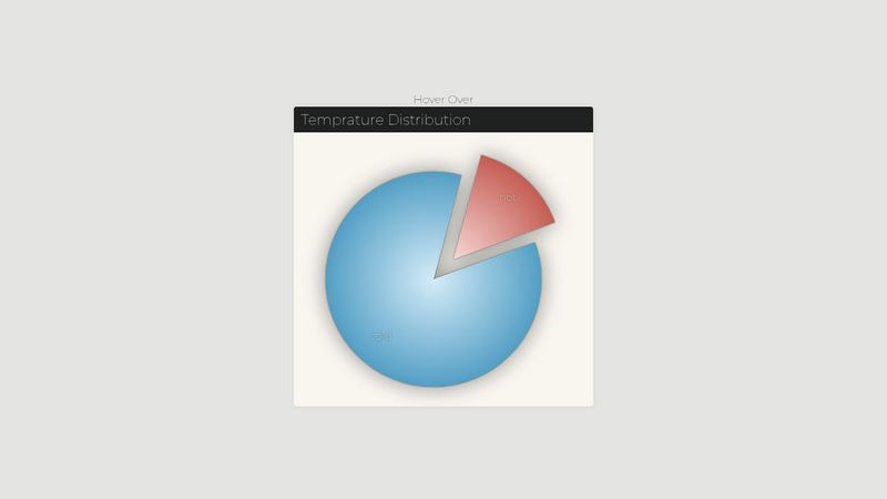 Pie chart : pure css math