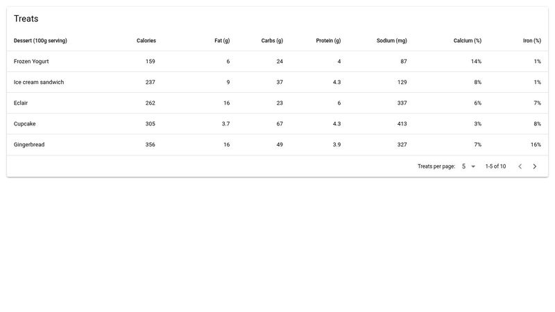 Quasar QTable: rows-per-page-label #16693