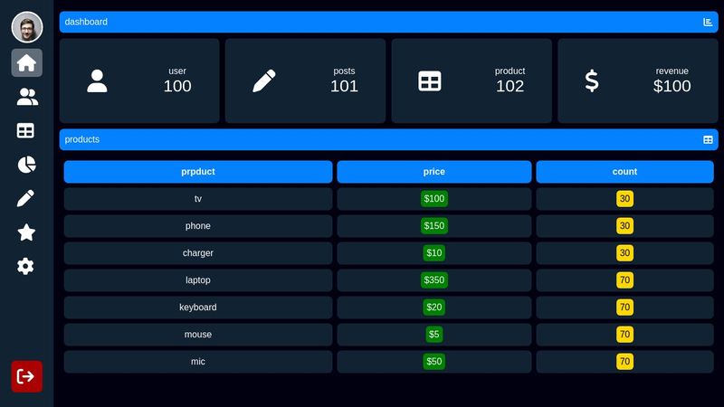 responsive dashboard design