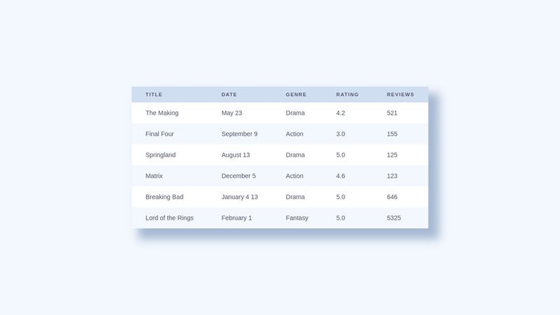 Styled Table Design with HTML & CSS
