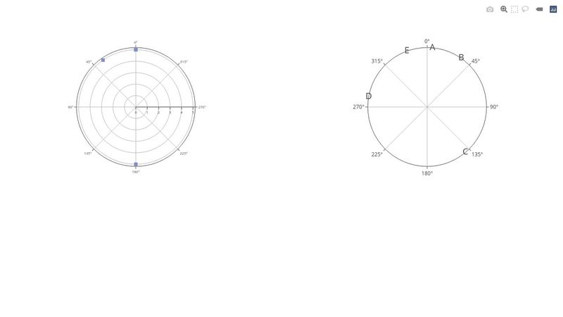 Plotly.js Polar Chart Directions