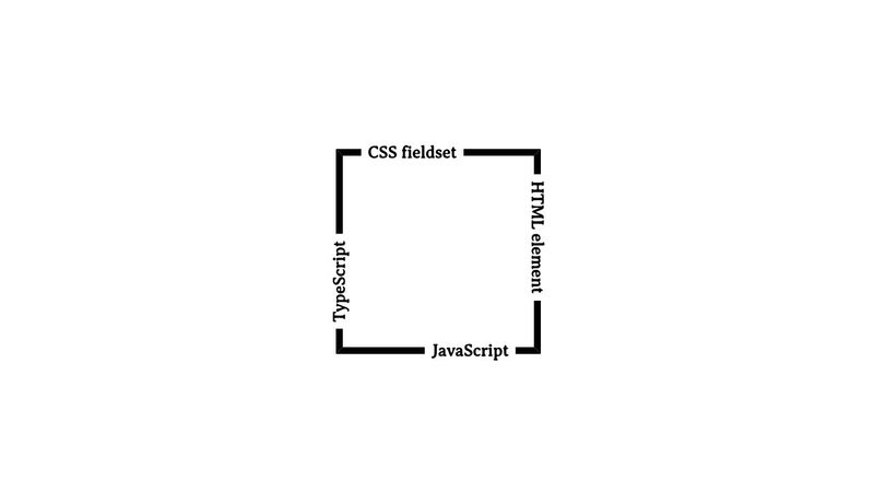 Border Text Design using HTML fieldset and legend