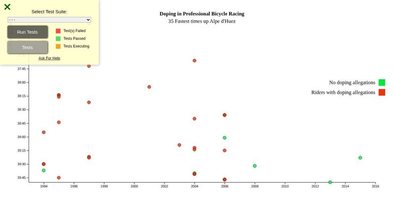Visualize Data with a Scatterplot Graph