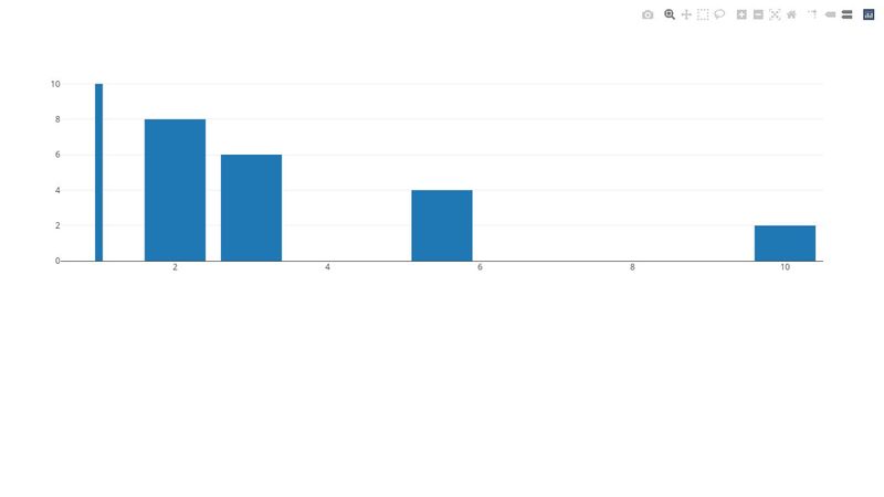 Plotly.js Customizing Individual Bar Widths