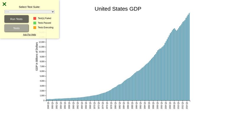 FreeCodeCamp: Visualize Data with a Bar Chart