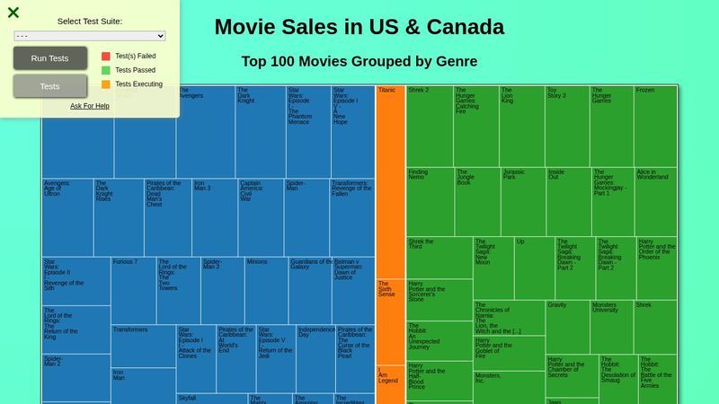 Data Visualization Projects - Visualize Data with a Treemap Diagram